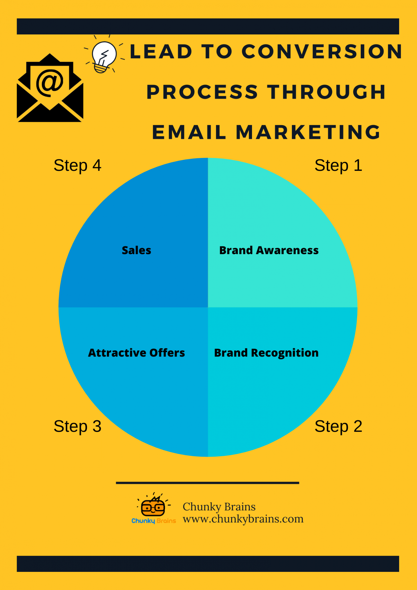 Best Email Marketing Service Provider. - chunkybrains